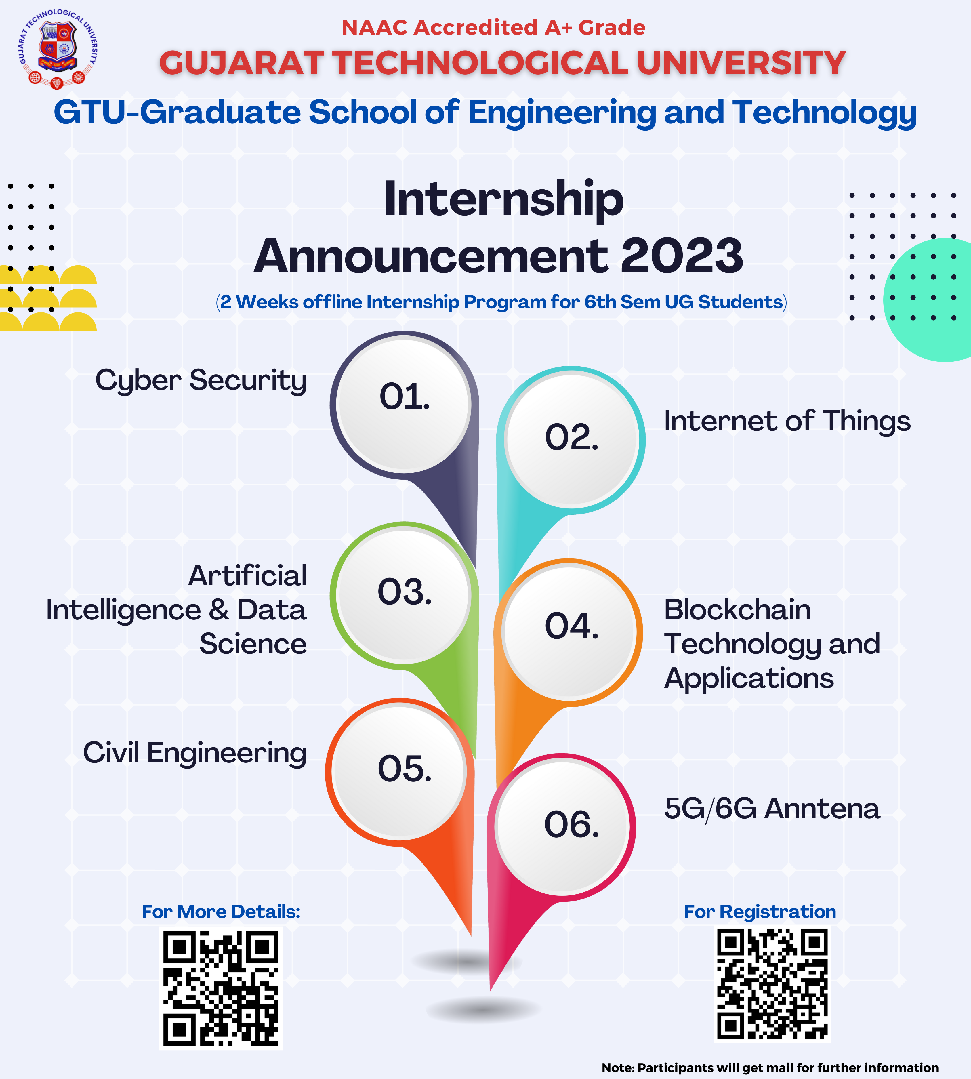 Alumni – Gujarat Technological University (Accredited with A+ grade by ...